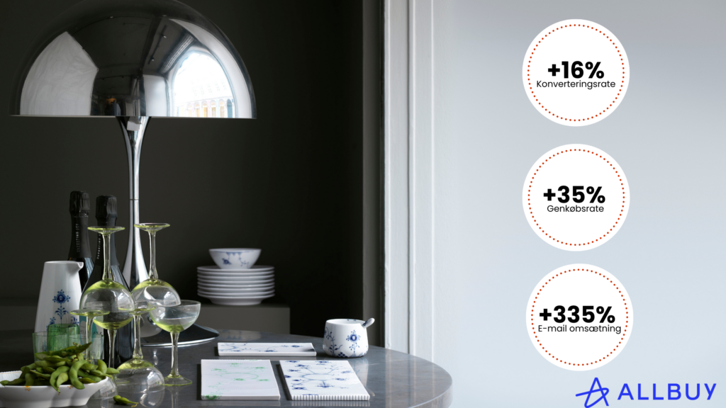 Allbuy - Danmarks første partner succes case i Klaviyo